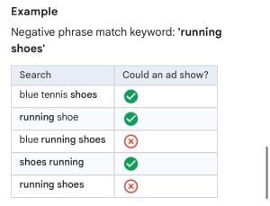 Negative Keywords in Google Ads: Step-by-Step for Every Campaign Type ...